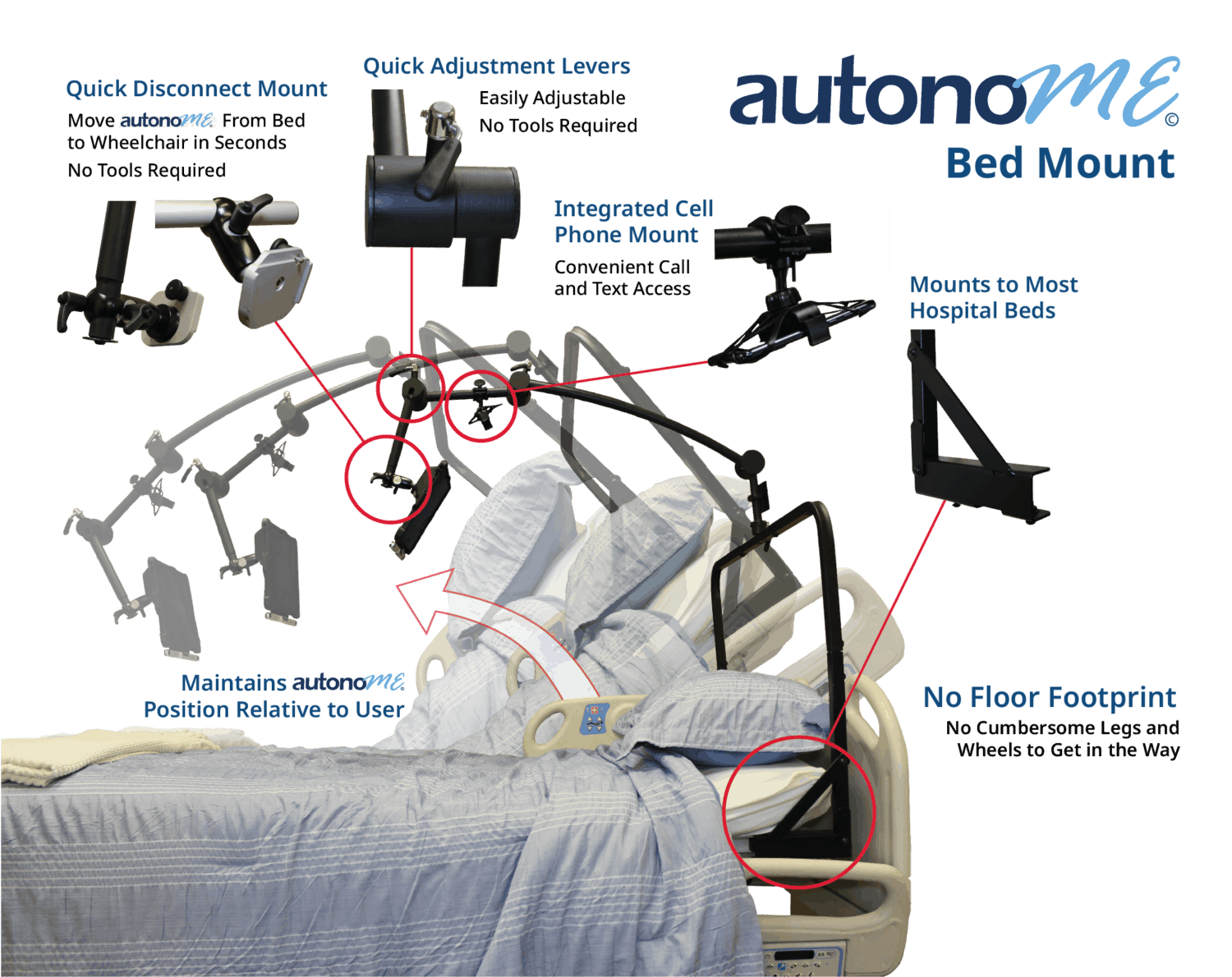 autonoMe Bed Mount | Environmental Control Unit ECU